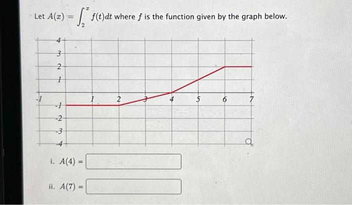 Solved Let A(x)=∫2xf(t)dt where f is the function given by | Chegg.com