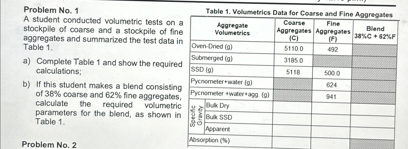 Solved Problem No. 1A student conducted volumetric tests on | Chegg.com