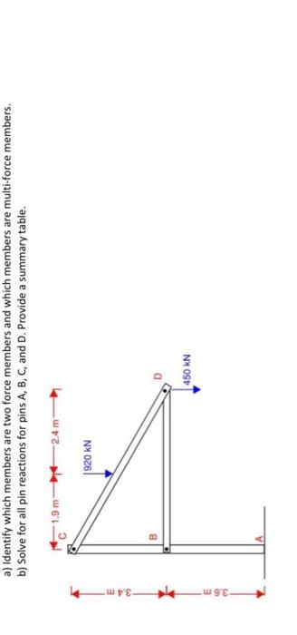 [Solved]: A and B a) Identify which members are two force m