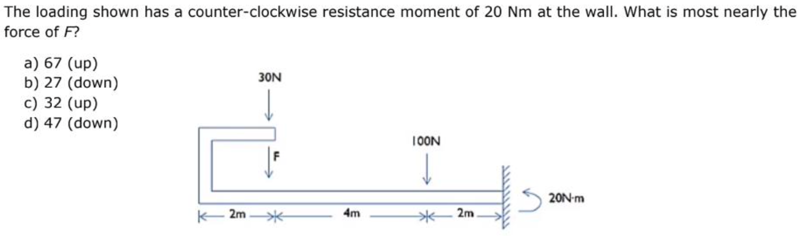 Solved The loading shown has a counterclockwise resistance | Chegg.com