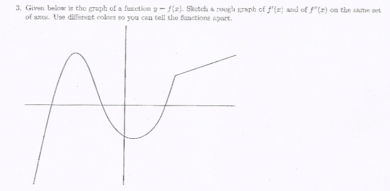 Solved Given below is the graph of a function y = f(x) . | Chegg.com