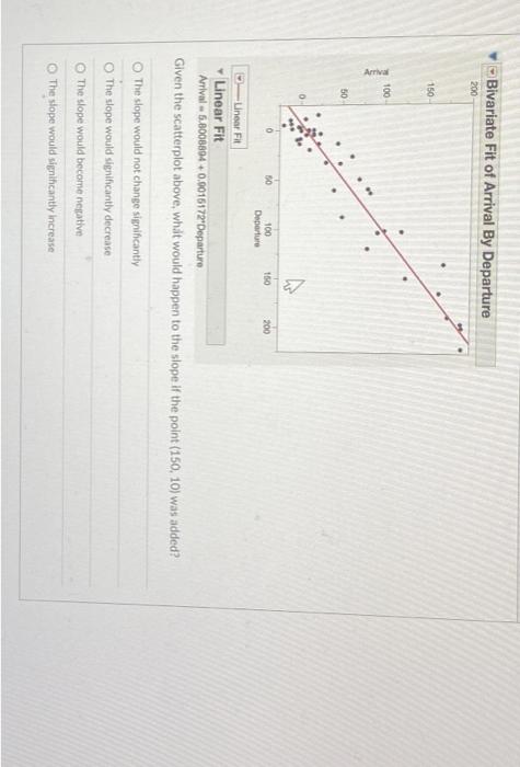 Solved Given the scatterplot above, what would happen to the | Chegg.com