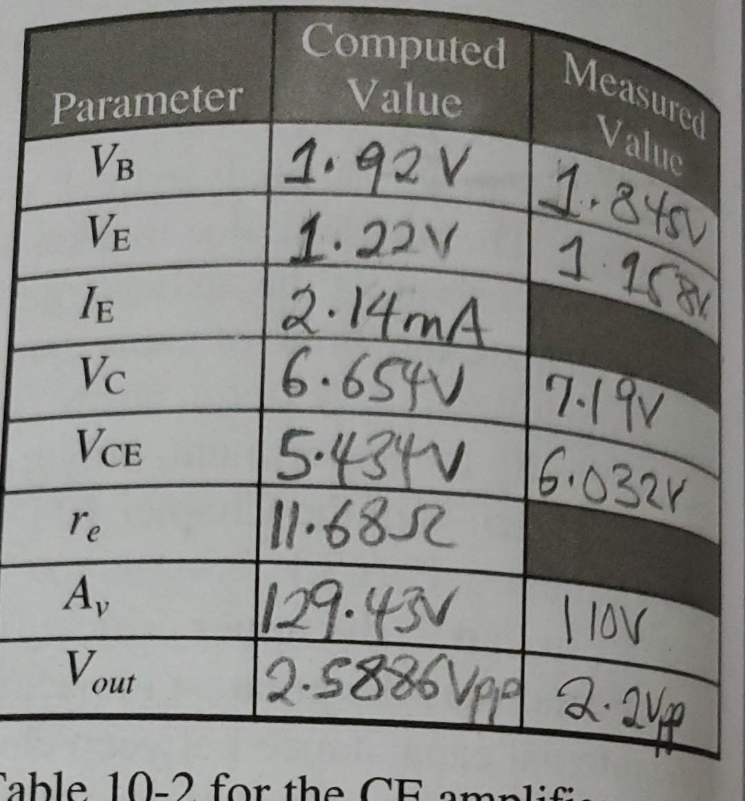 \begin{tabular}{|c|l|l|} \hline Capacitor & | Chegg.com