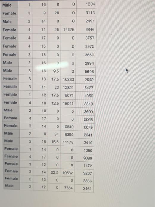 Solved Use StatCrunch to produce a two-way contingency table | Chegg.com