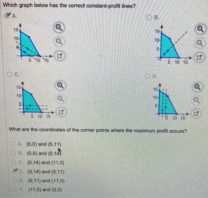 Solved Graph the constant-profit lines for the objective | Chegg.com