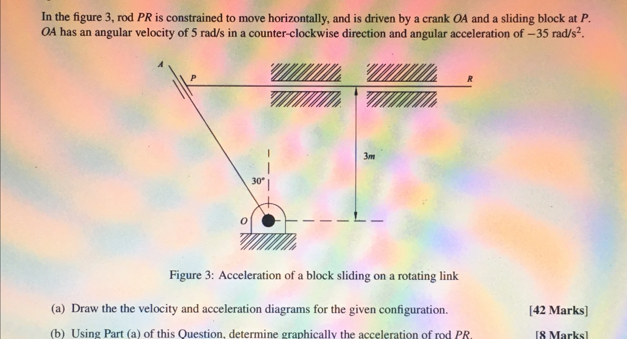Solved In the figure 3,rodPR is constrained to move | Chegg.com