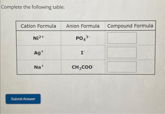 Solved Complete the following table: Cation Formula Ni2+ Ag+ | Chegg.com Solved Complete the following table: Cation Formula Ni2+ Ag+ | Chegg.com
