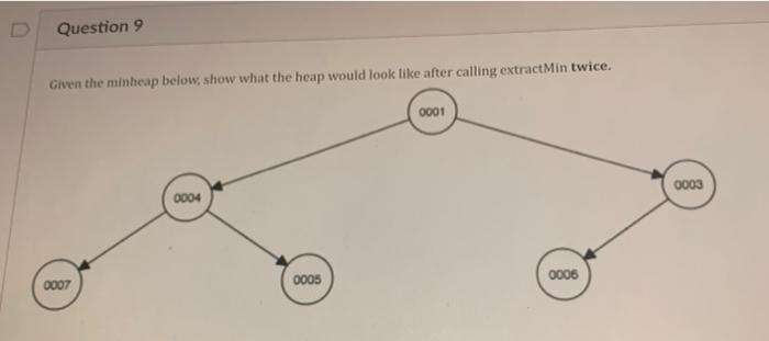Solved D Question 9 Given The Minheap Below Show What The 9182