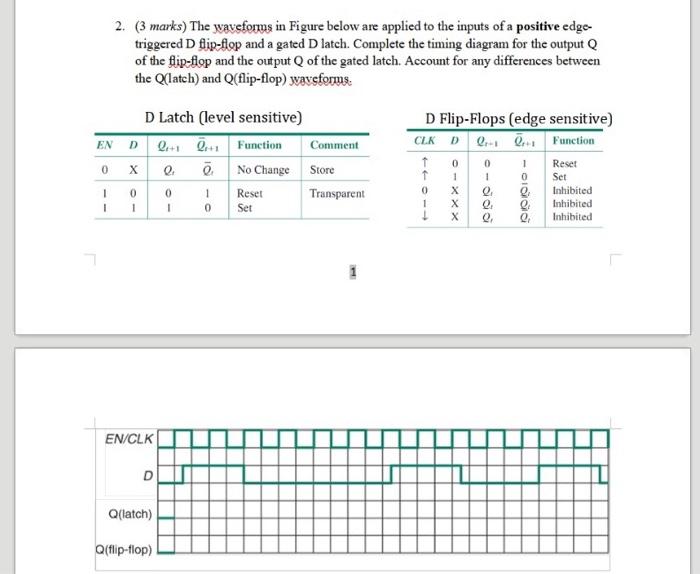 Solved 2. (3 marks) The waveforms in Figure below are | Chegg.com
