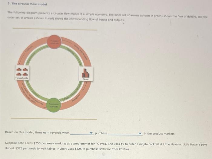 Solved 3. The circular flow model The following diagram | Chegg.com