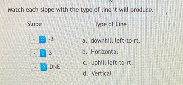 Solved Match each slope with the type of line it will | Chegg.com