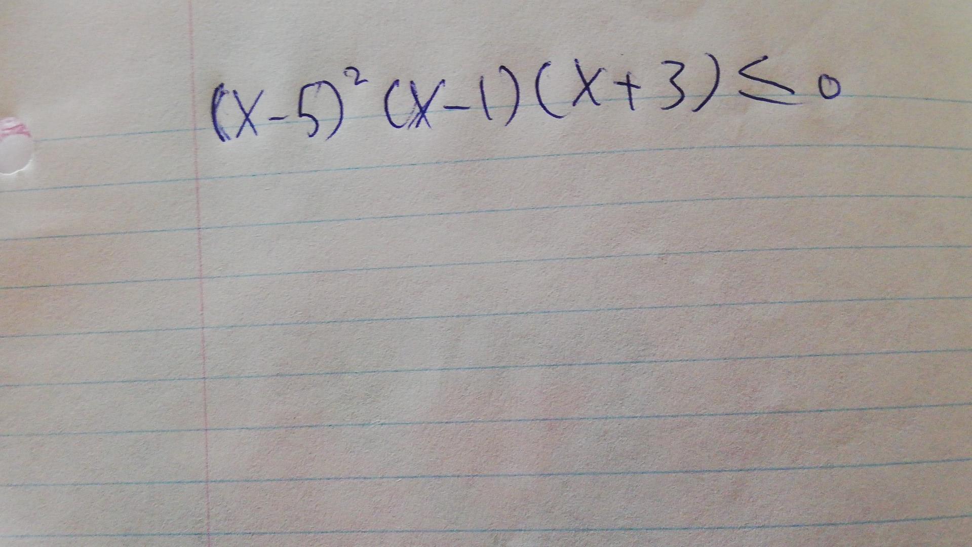Solved Based on the graph of a function, how can you tell | Chegg.com