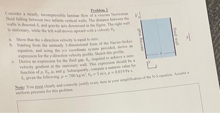 Solved Problem? Consider a steady, incompressible laminar | Chegg.com