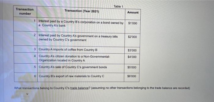 Solved Table 1 Transaction number Transaction (Year 2021) | Chegg.com