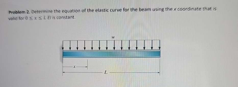 Solved Problem 2. ﻿Determine the equation of the elastic | Chegg.com