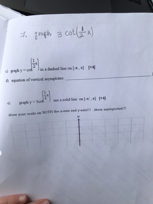Solved fo graph 3 cot (2 x) c) graph y = cot in a dashed | Chegg.com