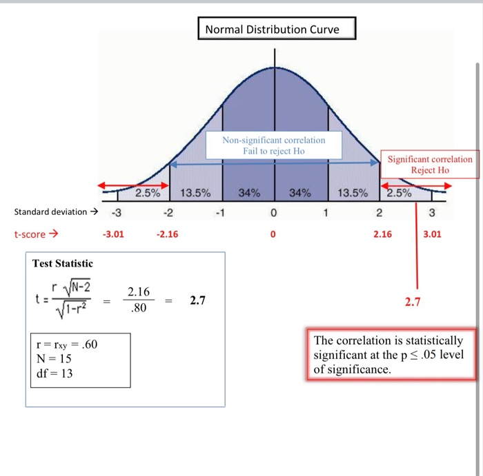 Staffing class:calculate the correlation coefficient | Chegg.com