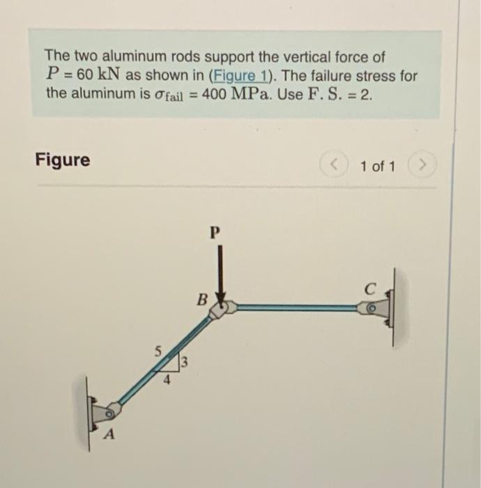 Solved The two aluminum rods support the vertical force of | Chegg.com