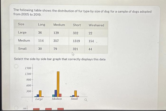 Solved The partial table displays data collected on roller | Chegg.com