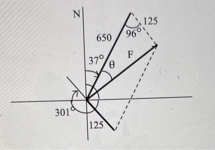 Solved A boat heads 37°, propelled by a force of 650 lb. A | Chegg.com