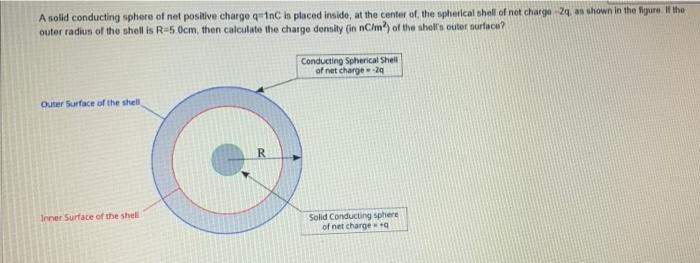 Solved A solid conducting sphere of net positive charge | Chegg.com