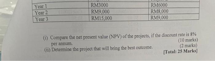 Solved (i) Compare the net present value (NPV) of the | Chegg.com