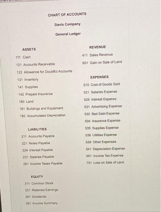 Solved I've added the question, chart of accounts, labels, | Chegg.com