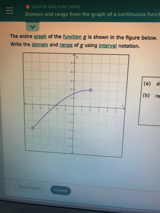Solved GRAPHS AND FUNCTIONS Domain and range from the graph | Chegg.com