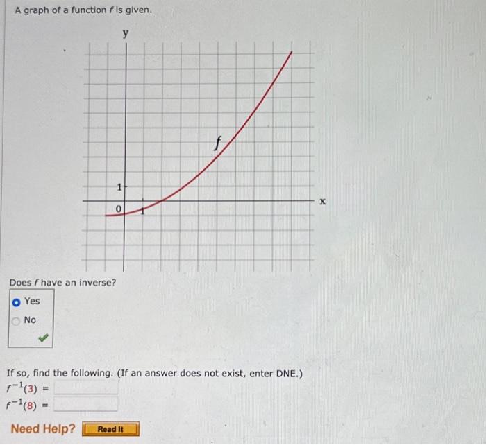Solved A graph of a function f is given. Does f have an | Chegg.com