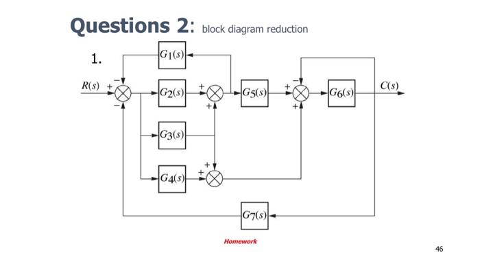 Solved Questions 2: block diagram reduction | Chegg.com