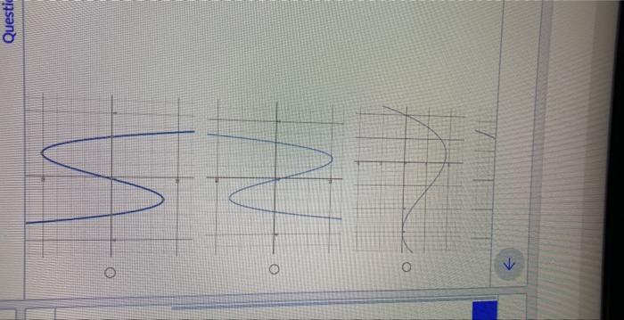 Solved Which of the following graphs represents the | Chegg.com