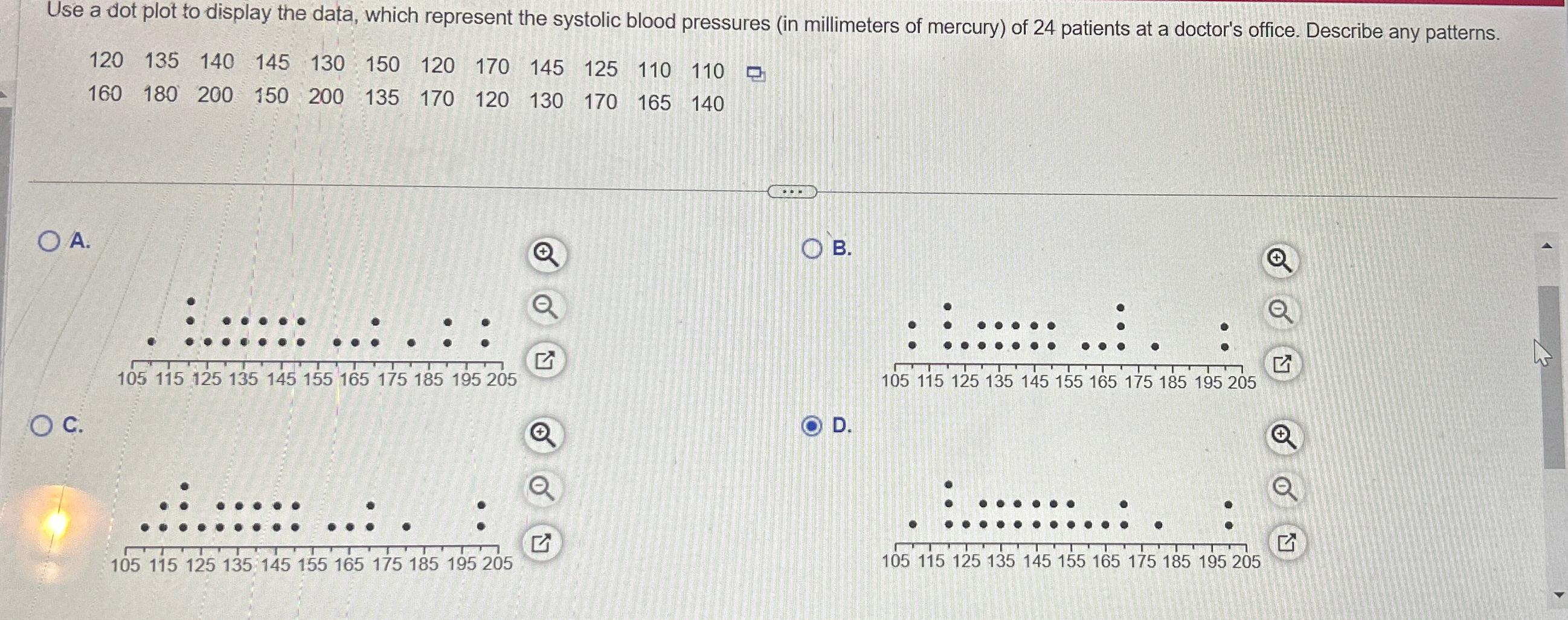 Solved Use a dot plot to display the data, which represent | Chegg.com