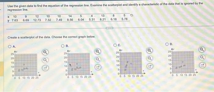 Solved Use the given data to find the equation of the | Chegg.com