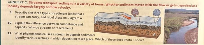 CONCEPT C. Streams transport sediment in a variety of | Chegg.com