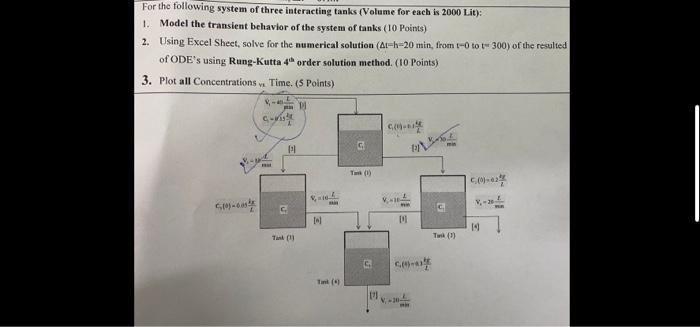 Solved For the following system of three interacting tanks | Chegg.com