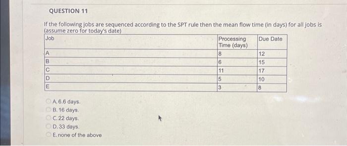 Solved QUESTION 11 If the following jobs are sequenced | Chegg.com