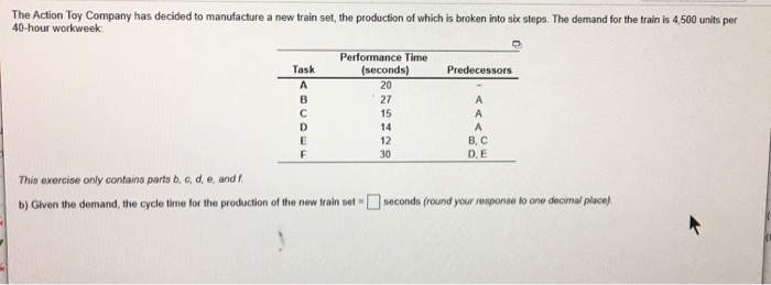 Solved Were you able to assign all the tasks to the | Chegg.com