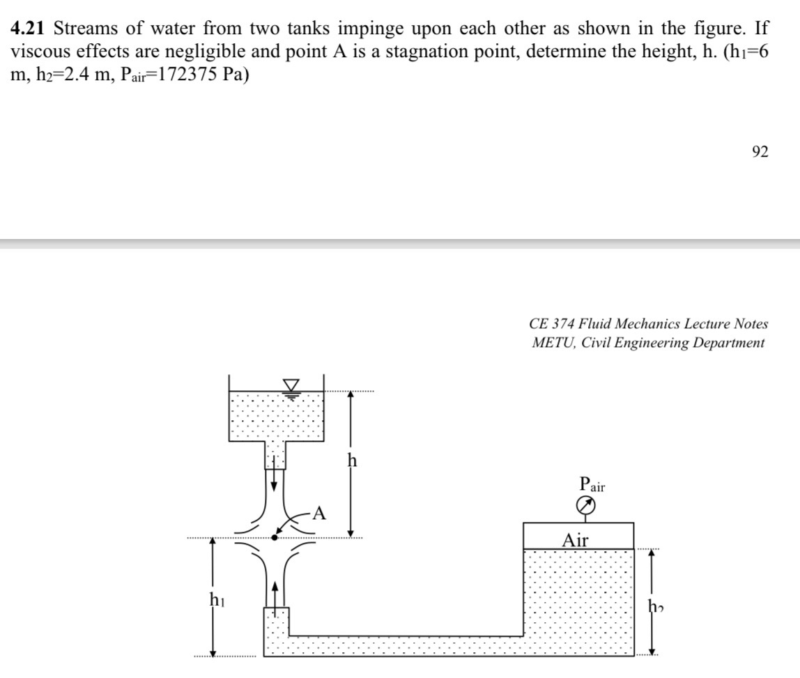 Solved 4.21 ﻿Streams of water from two tanks impinge upon | Chegg.com