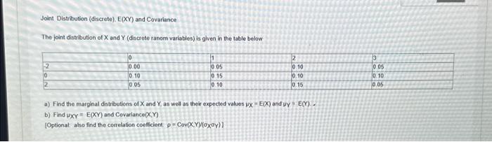 Solved Joint Distribution Discrete E Xy And Covariance