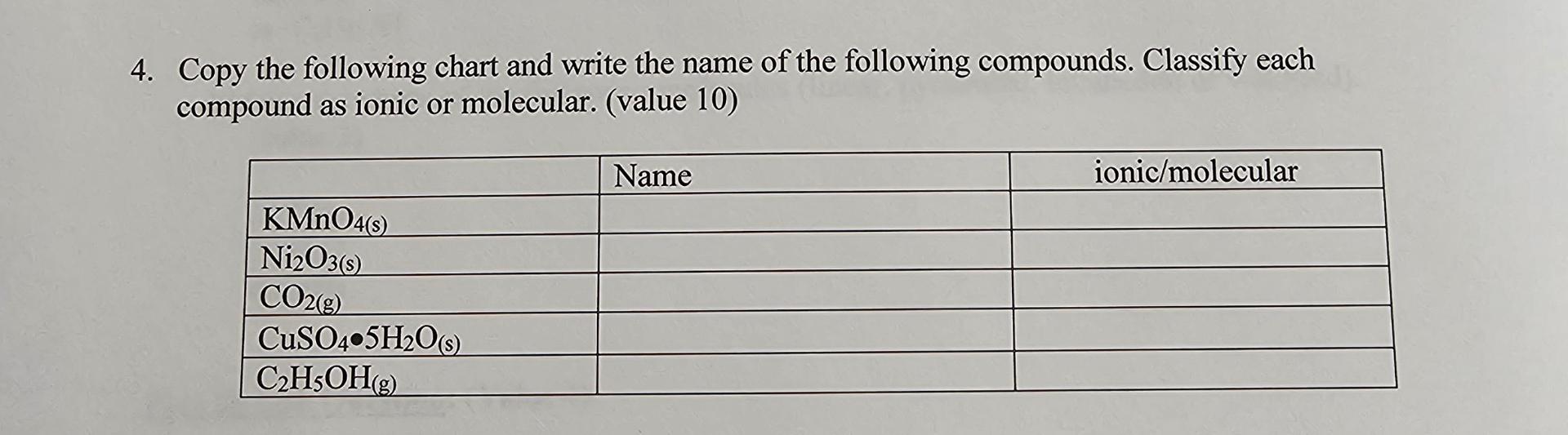 Solved Copy the following chart and write the name of the | Chegg.com