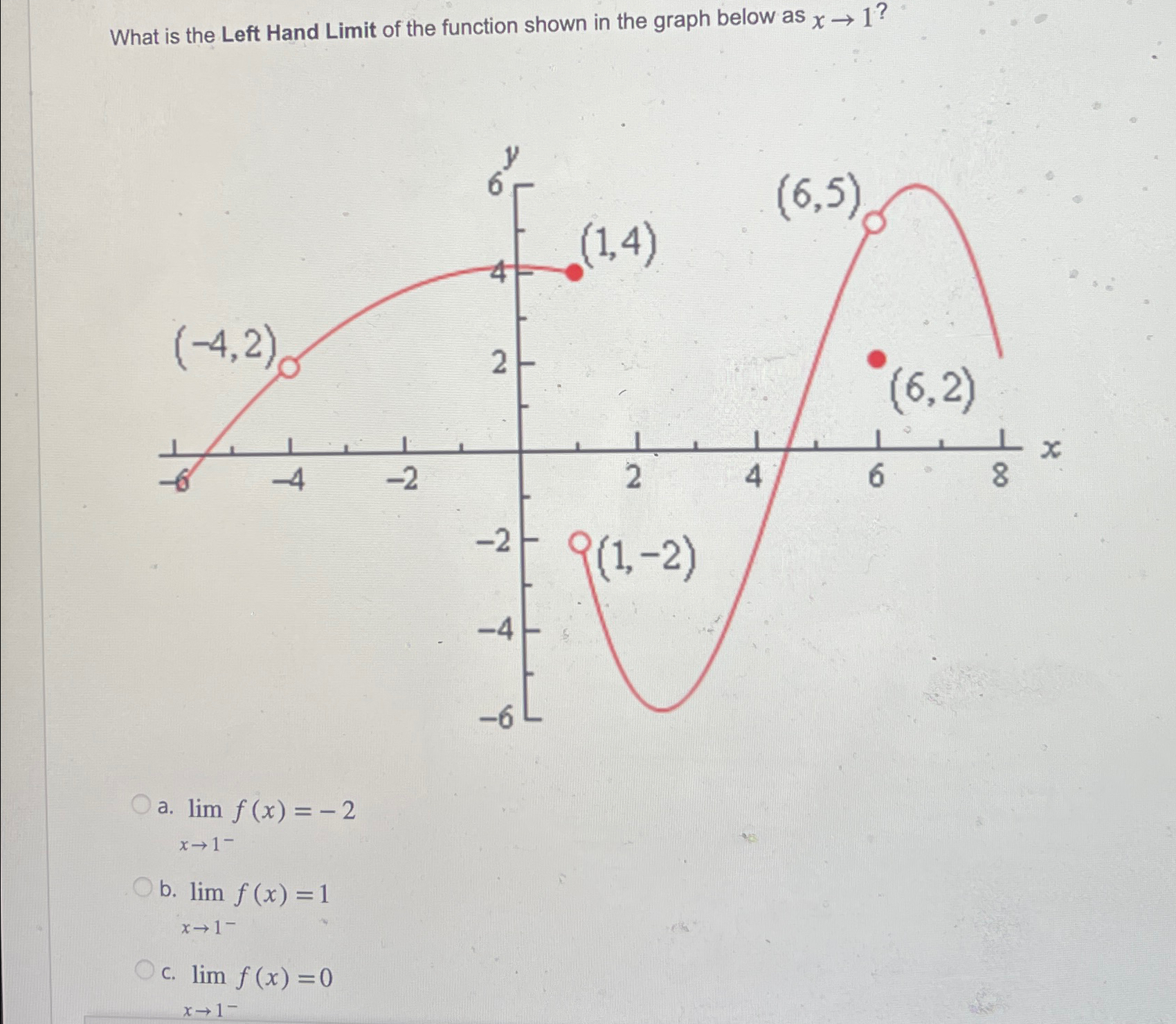 Solved What is the Left Hand Limit of the function shown in | Chegg.com
