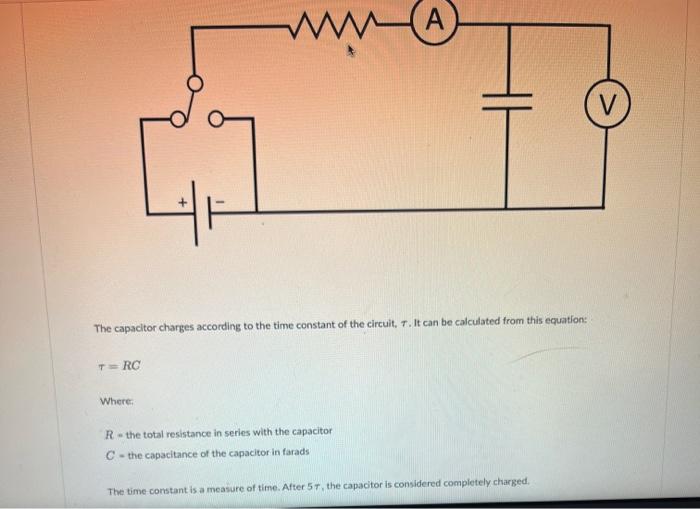 The capacitor charges according to the time constant | Chegg.com
