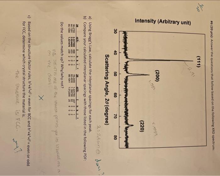 Solved \#6 (20 pts): Answer the questions that follow based | Chegg.com