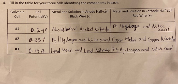 Solved 4. Fill in the table for your three cells identifying | Chegg.com
