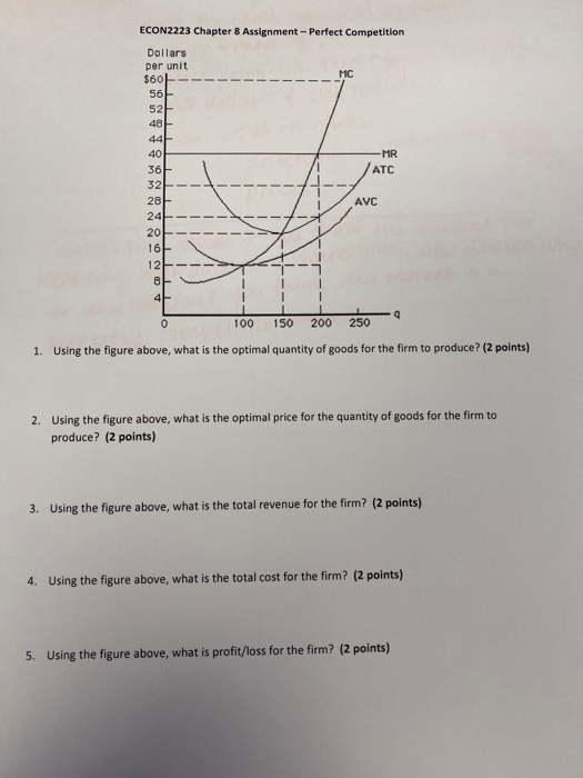 Solved ECON2223 Chapter 8 Assignment - Perfect Competition | Chegg.com