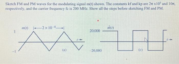 Sketch FM and PM waves for the modulating signal m(t) | Chegg.com