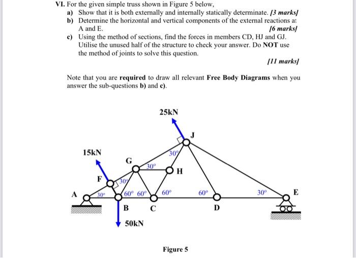 Solved VI. For the given simple truss shown in Figure 5 | Chegg.com