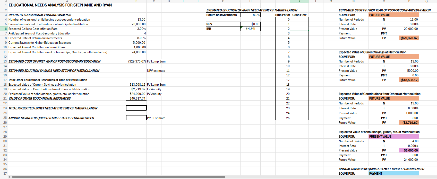 Solved Need Help Finishing ThisBegin by inputting the | Chegg.com