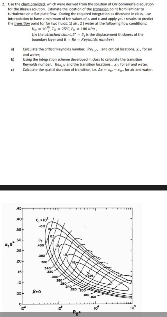 2. Use the chart provided which were derived from the | Chegg.com