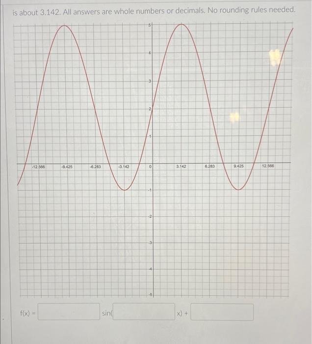 Solved Write the sine function graphed below. Remember, is | Chegg.com